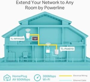 TL-WPA4220 KIT TP-LINK POWERLINE WIFI KIT – nirajmobile