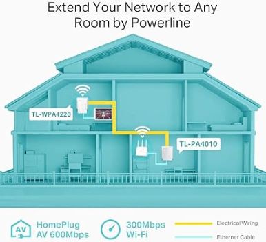 TL-WPA4220 KIT TP-LINK POWERLINE WIFI KIT – nirajmobile